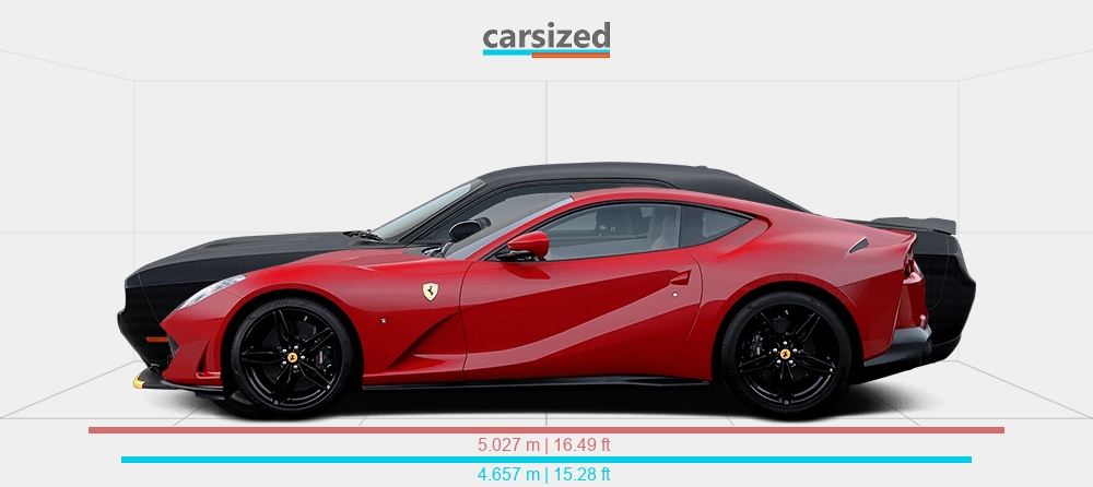 Dimensions: Ferrari 812 Superfast 2017-2023 vs. Dodge Challenger 2015 ...