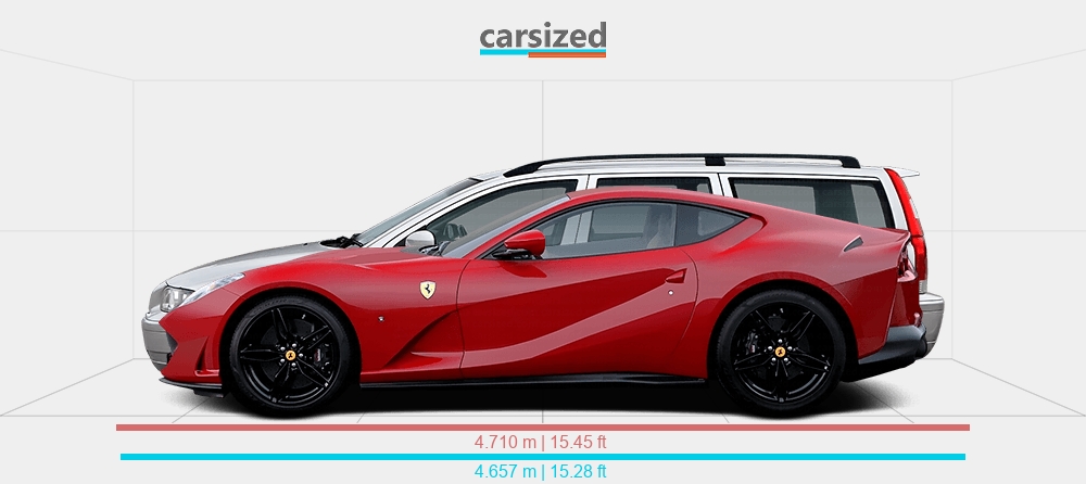 Dimensions: Ferrari 812 Superfast 2017-2023 vs. Volvo V70 2000-2007