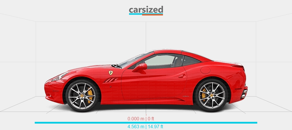 Dimensions: Ferrari California 2008-2013 vs.