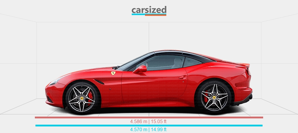 Dimensions: Ferrari California T 2014-2017 vs. Ferrari Portofino 2017-2020