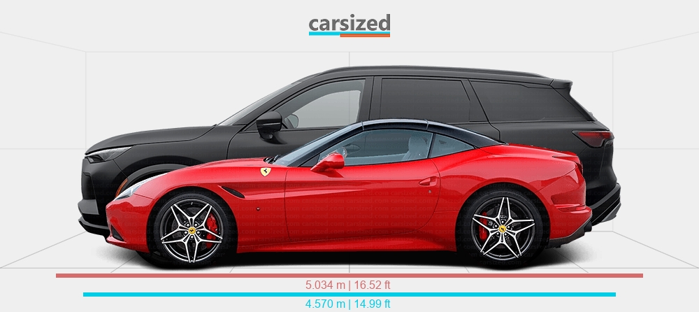 Dimensions: Ferrari California T 2014-2017 vs. INFINITI QX60 2021-present