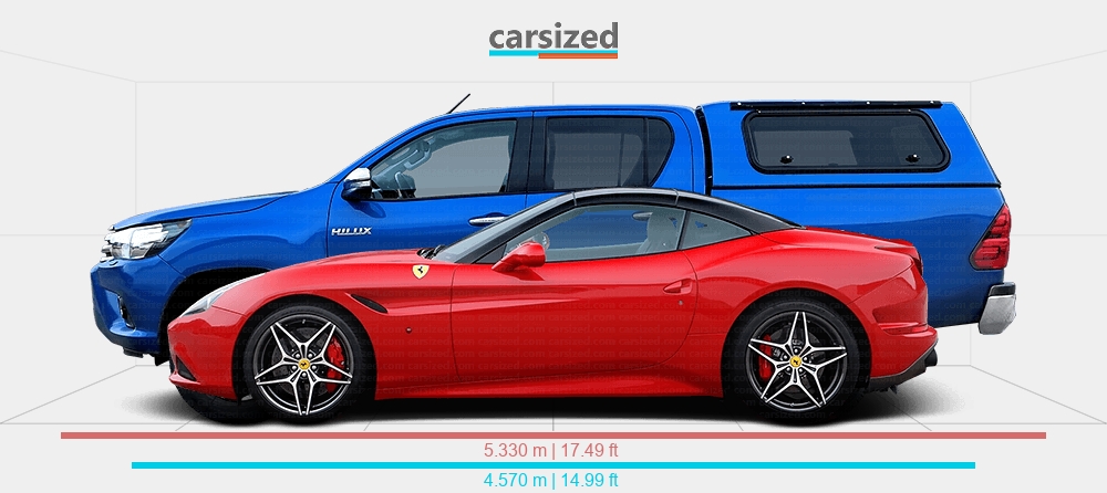 Dimensions: Ferrari California T 2014-2017 vs. Toyota Hilux 2016-2020