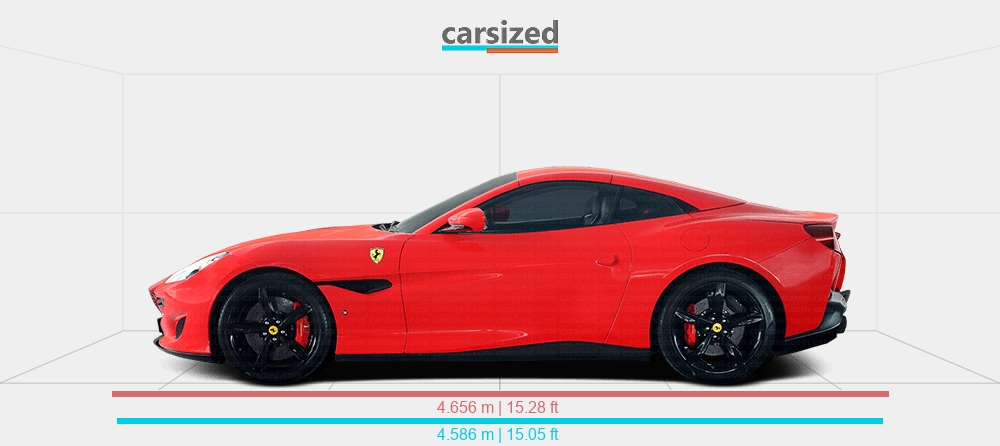 Dimensions: Ferrari Portofino 2017-2020 vs. Ferrari Roma 2020-present