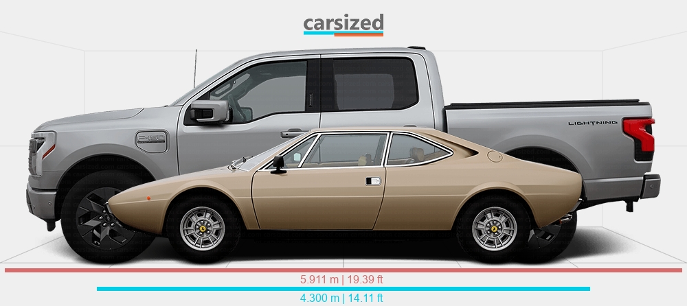 Dimensions: Ferrari Dino 308 GT4 1973-1975 vs. Ford F-150 Lightning ...