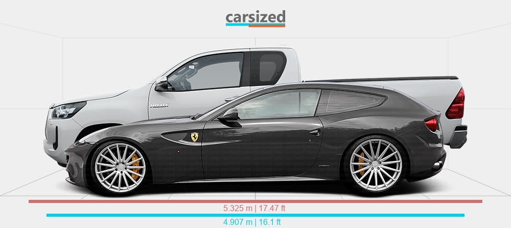 Dimensions: Ferrari FF 2011-2016 vs. Toyota Hilux 2020-2024