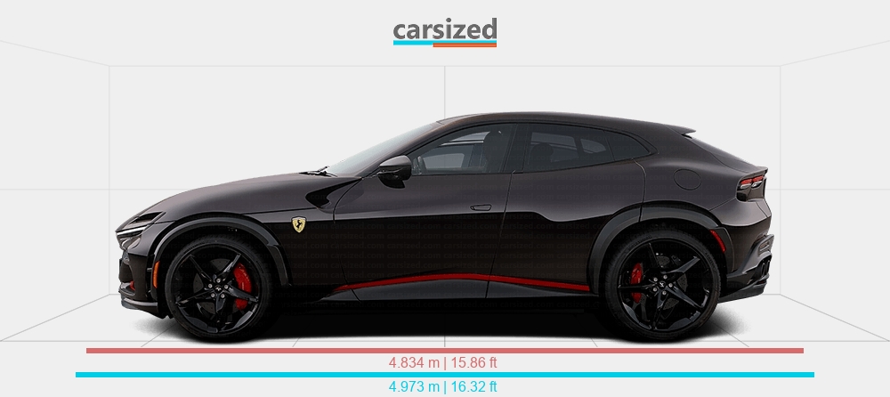 Dimensions: Ferrari Purosangue 2023-present vs. Acura TLX 2014-2020