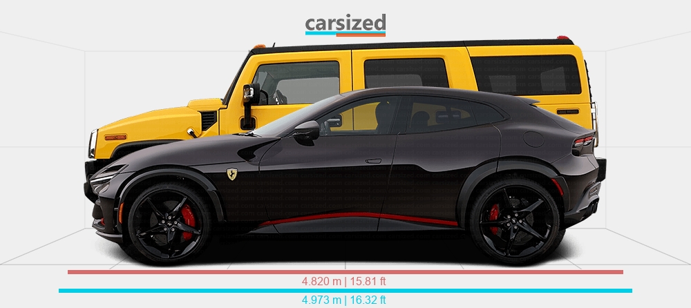 Dimensions: Ferrari Purosangue 2023-present vs. Hummer H2 2002-2009