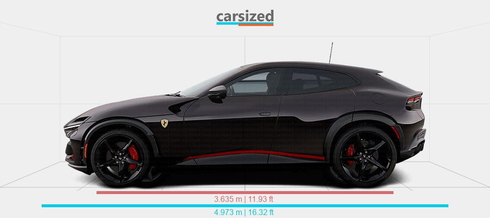 Dimensions: Ferrari Purosangue 2023-present vs. MINI Cooper 2000-2004