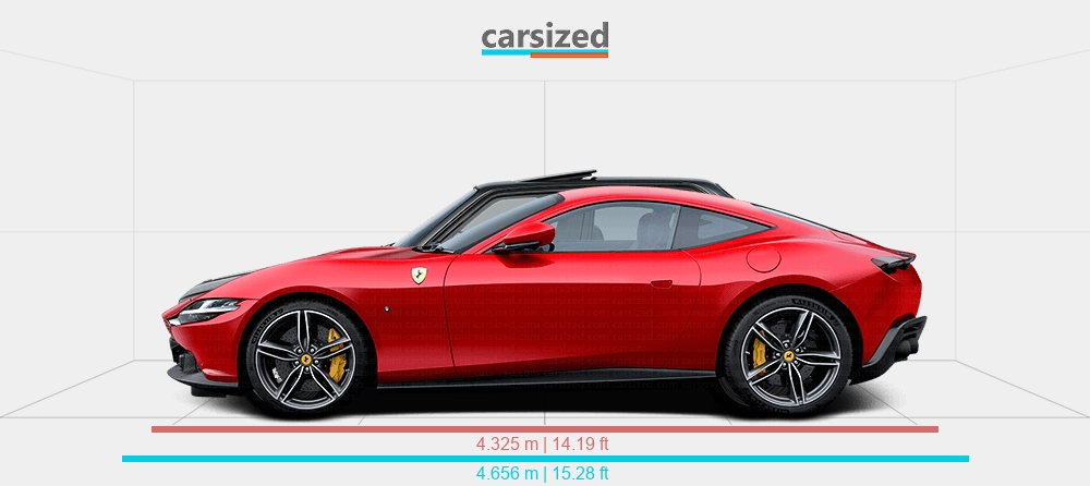 Dimensions: Ferrari Roma 2020-present vs. BMW 3-Series 1987-1994