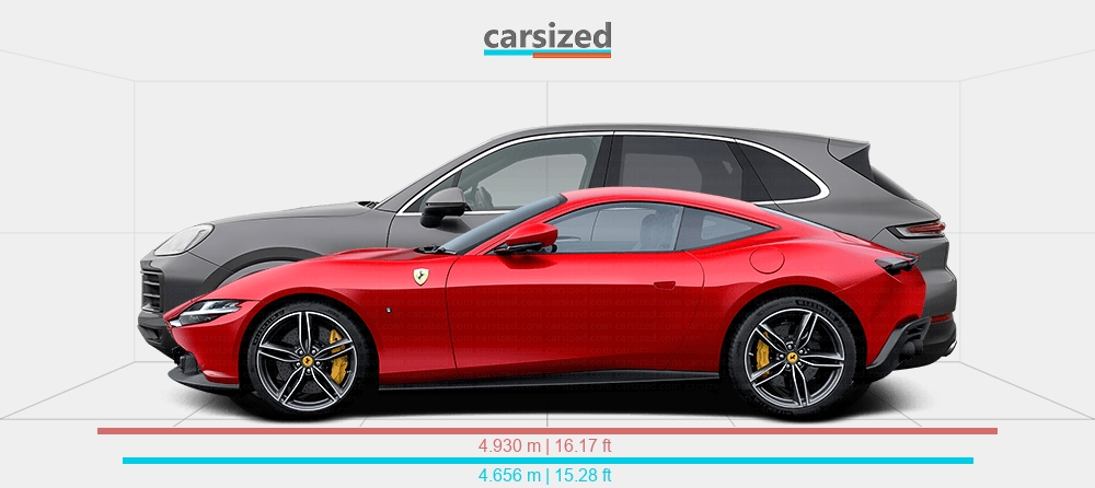 Dimensions: Ferrari Roma 2020-present vs. Porsche Cayenne 2023-present