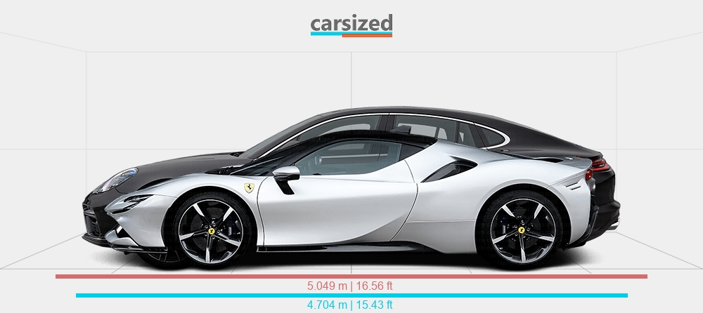 Dimensions: Ferrari SF90 2019-present vs. Porsche Panamera 2016-2020