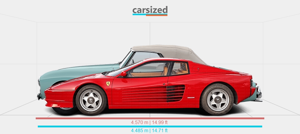 Dimensions: Ferrari Testarossa 1985-1991 vs. Alvis TC 21/100 1954-1956