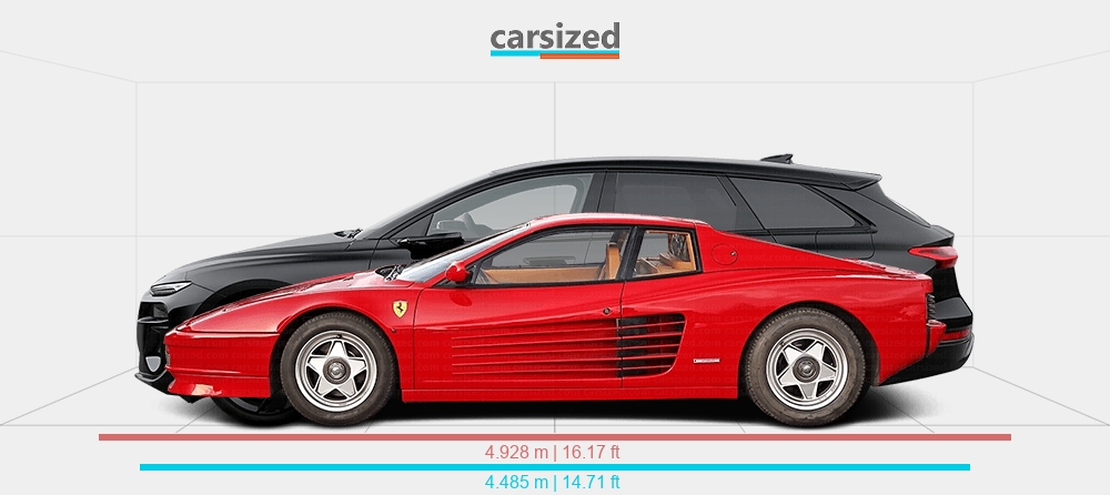 Dimensions: Ferrari Testarossa 1985-1991 vs. Audi A6 e-tron 2024-present