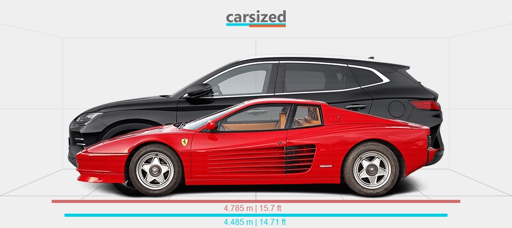 Dimensions: Ferrari Testarossa 1985-1991 vs. BYD Seal U 2023-present