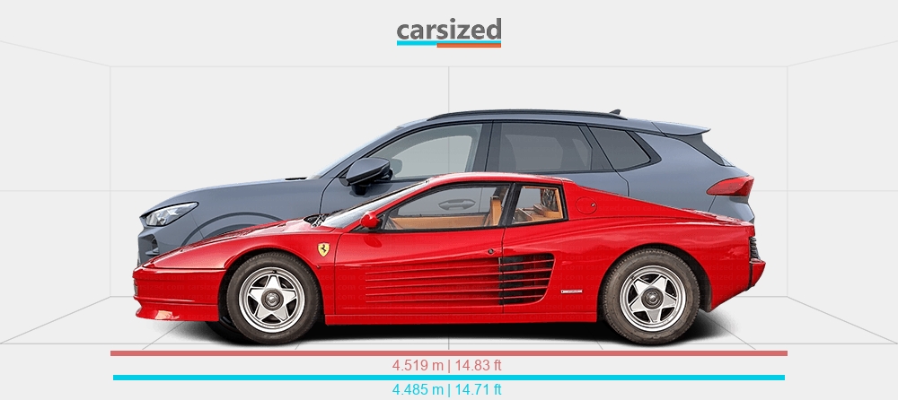 Dimensions: Ferrari Testarossa 1985-1991 vs. Cupra Terramar 2024-present