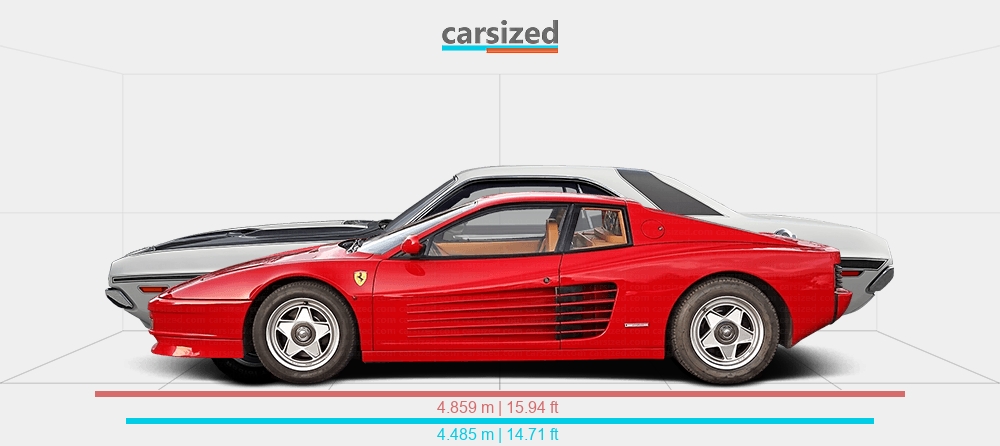 Dimensions: Ferrari Testarossa 1985-1991 vs. Dodge Challenger 1969-1974