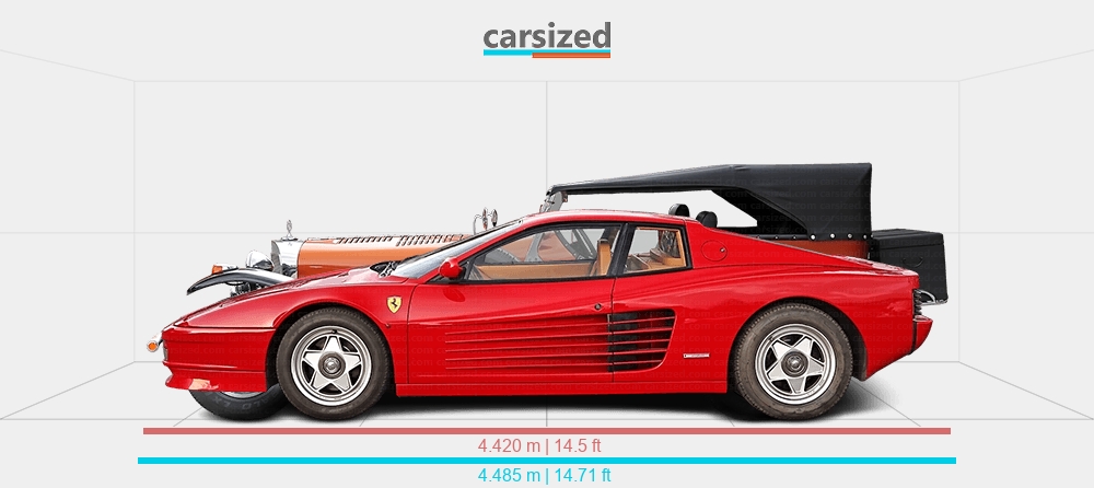 Dimensions: Ferrari Testarossa 1985-1991 vs. Excalibur Series II 1969-1971