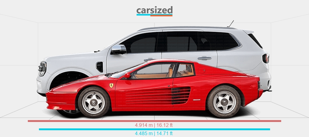 Dimensions: Ferrari Testarossa 1985-1991 vs. Ford Everest 2022-present