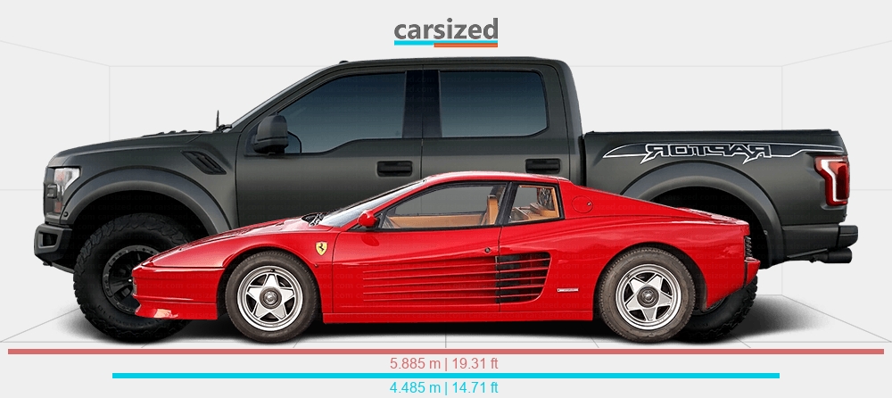 Dimensions: Ferrari Testarossa 1985-1991 vs. Ford F-150 2017-2020