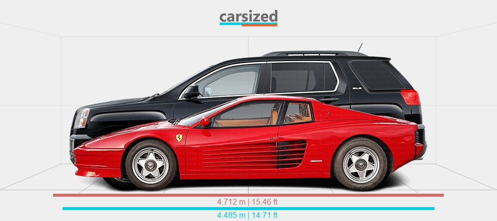 Dimensions: Ferrari Testarossa 1985-1991 vs. GMC Terrain 2016-2017