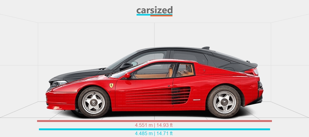Dimensions: Ferrari Testarossa 1985-1991 vs. Honda Civic 2021-present