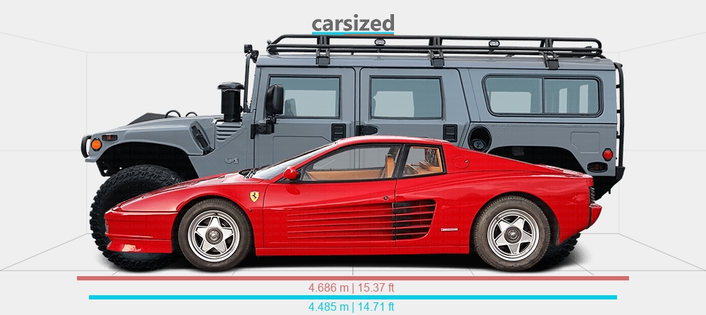 Dimensions: Ferrari Testarossa 1985-1991 vs. Hummer H1 2004-2006