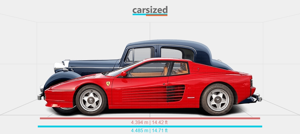 Dimensions: Ferrari Testarossa 1985-1991 vs. Jaguar 1.5 Litre 1936-1949