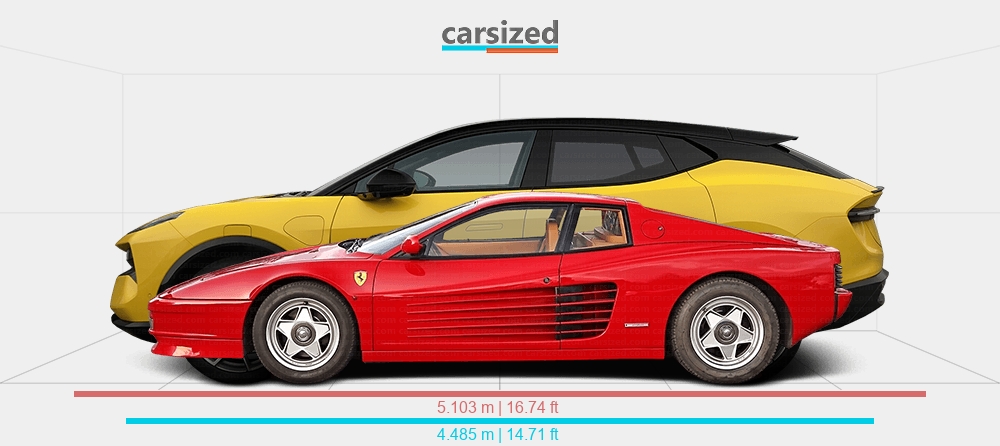 Dimensions: Ferrari Testarossa 1985-1991 vs. Lotus Eletre 2023-present