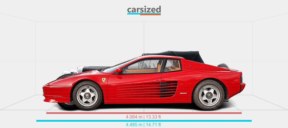 Dimensions: Ferrari Testarossa 1985-1991 vs. Panther J72 1972-1981