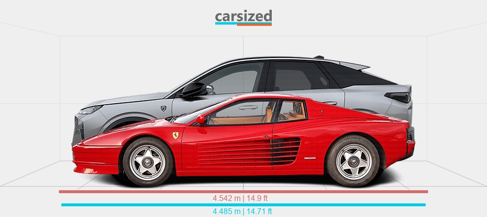 Dimensions: Ferrari Testarossa 1985-1991 vs. Peugeot 3008 2024-present