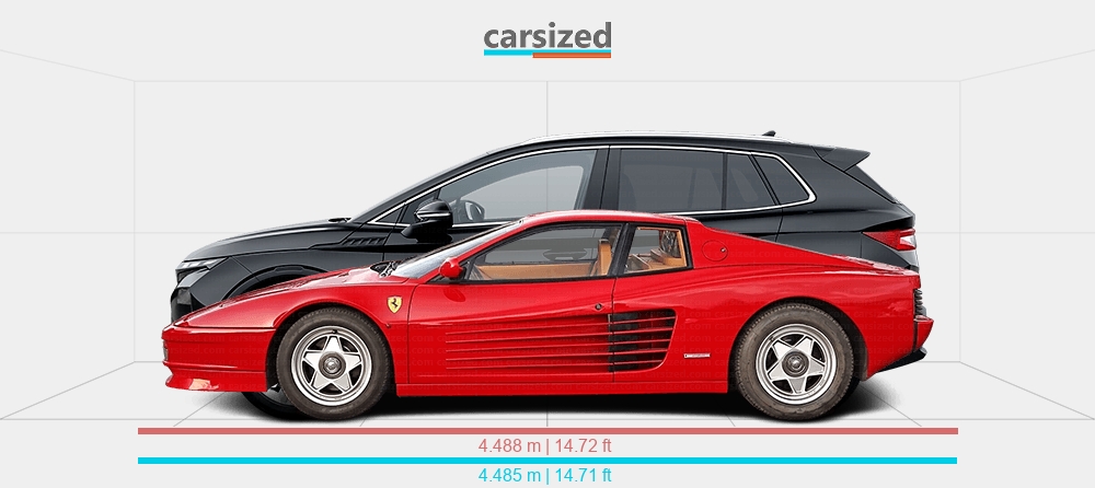 Dimensions: Ferrari Testarossa 1985-1991 vs. Skoda Elroq 2025-present