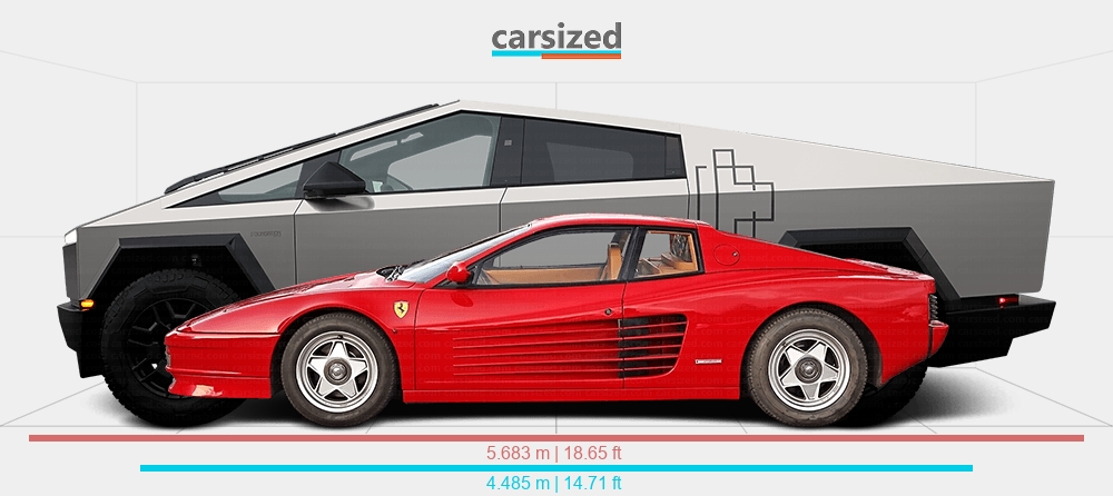 Dimensions: Ferrari Testarossa 1985-1991 vs. Tesla Cybertruck 2023-present