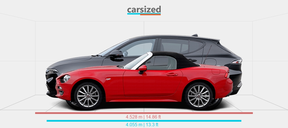 Dimensions: FIAT 124 Spider 2016-2019 vs. Alfa Romeo Tonale 2022-present