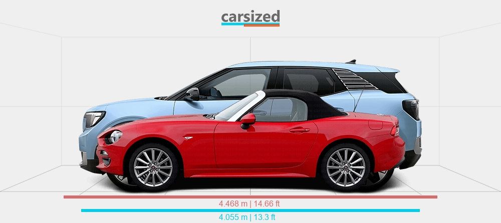 Dimensions: FIAT 124 Spider 2016-2019 vs. Ford Explorer EV 2024-present