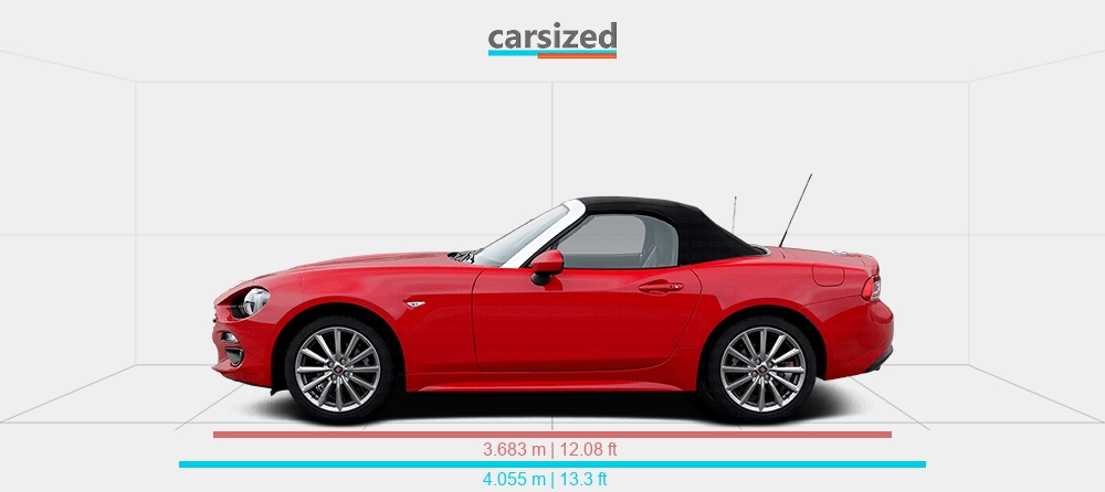 Dimensions: FIAT 124 Spider 2016-2019 vs. Triumph Spitfire 1962-1964