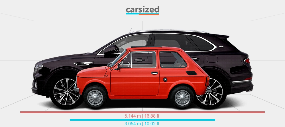 Dimensions: FIAT 126 1972-1976 vs. Bentley Bentayga 2020-present