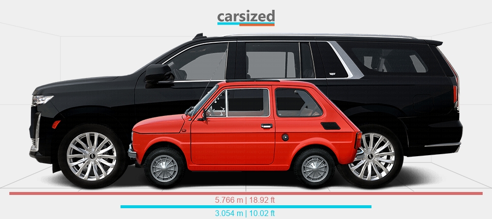 Dimensions: FIAT 126 1972-1976 vs. Cadillac Escalade 2020-present