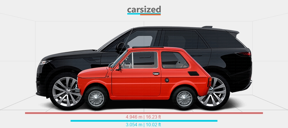 Dimensions: FIAT 126 1972-1976 vs. Land Rover Range Rover Sport 2022 ...