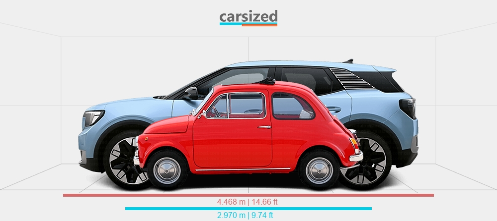 Dimensions: FIAT 500 1972-1975 vs. Ford Explorer EV 2024-present