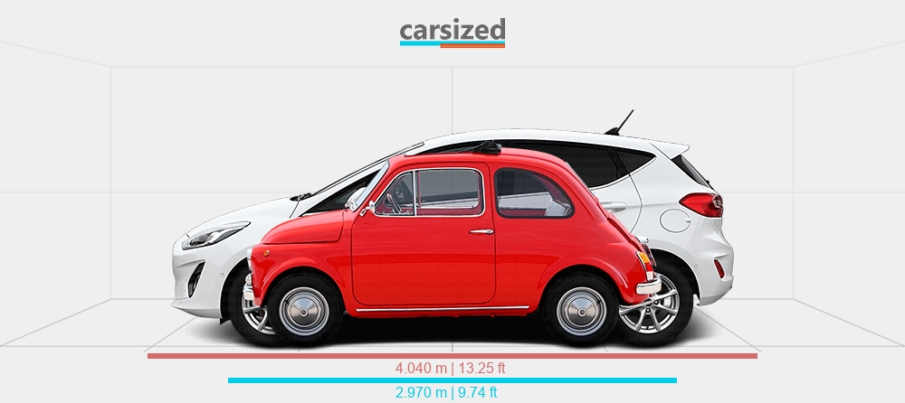 Dimensions: FIAT 500 1972-1975 vs. Ford Fiesta 2017-present