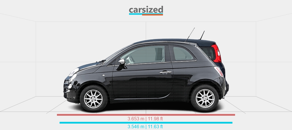 Dimensions: FIAT 500 2007-2019 vs. FIAT Panda 2011-2020