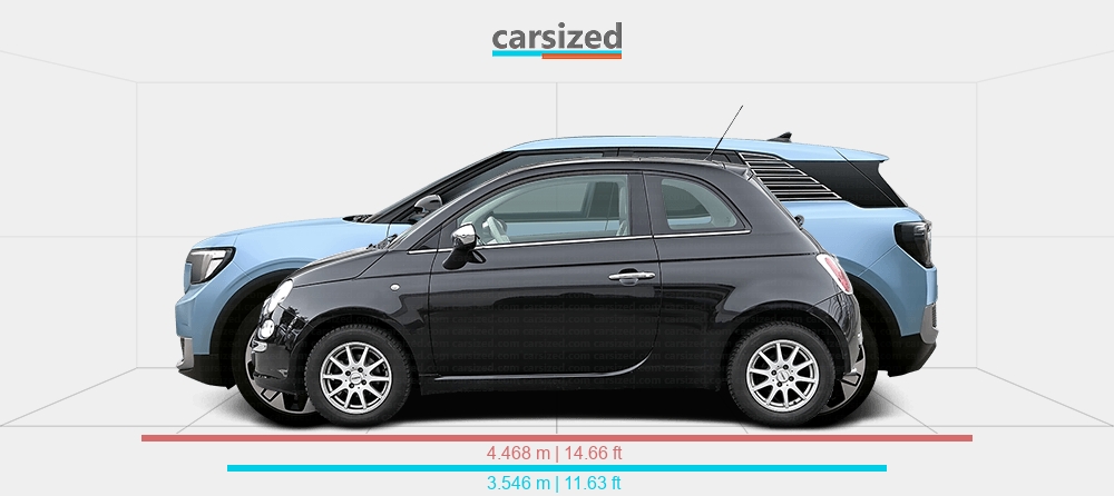 Dimensions: FIAT 500 2007-2019 vs. Ford Explorer EV 2024-present