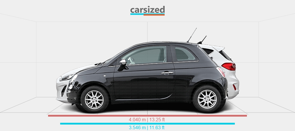 Dimensions: FIAT 500 2007-2019 vs. Ford Fiesta 2017-present