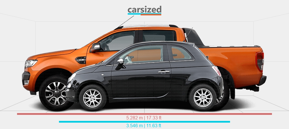 Dimensions: FIAT 500 2007-2019 vs. Ford Ranger 2011-2019
