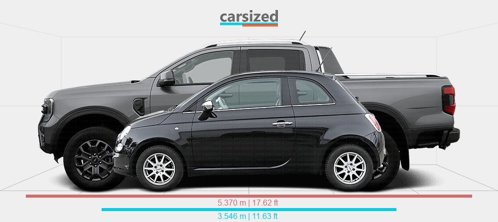 Dimensions: FIAT 500 2007-2019 vs. Ford Ranger 2022-present