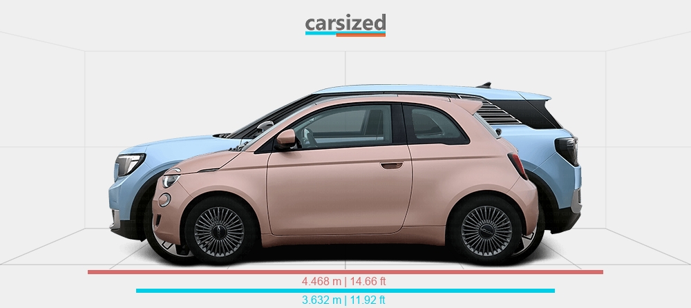 Dimensions: FIAT 500 2020-present vs. Ford Explorer EV 2024-present