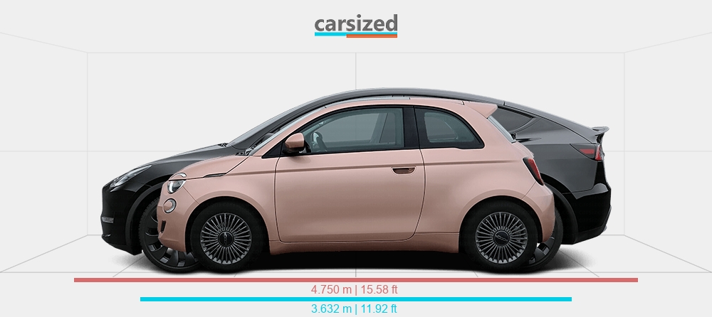 Dimensions: FIAT 500 2020-present vs. Tesla Model Y 2021-2024