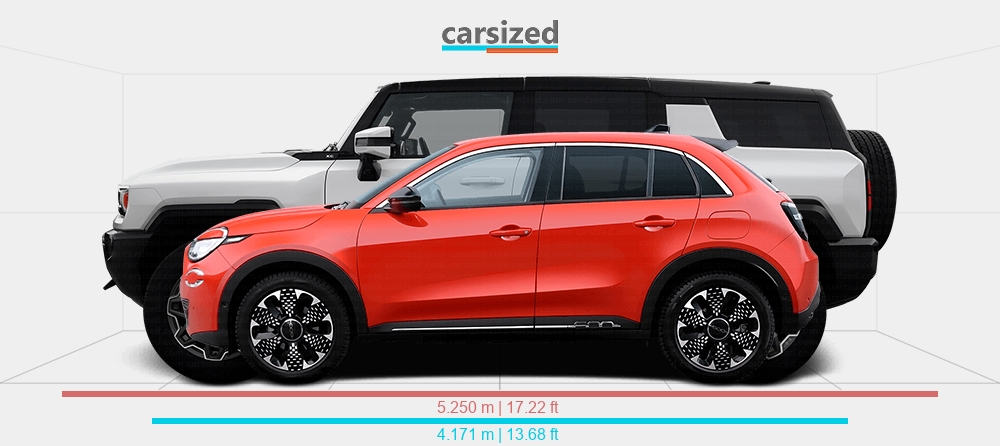 Dimensions: FIAT 600 2023-present vs. GMC Hummer EV 2021-present