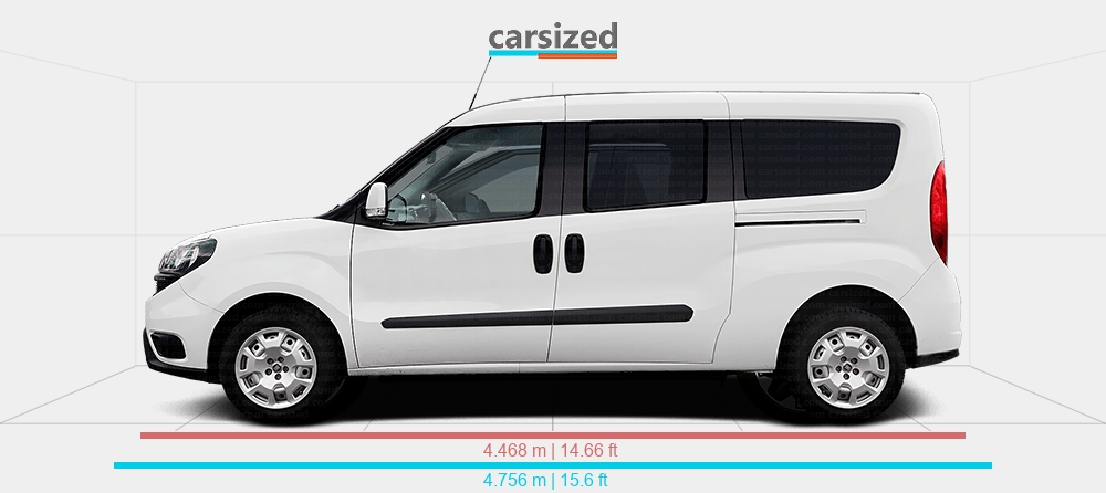 Dimensions: FIAT Doblò 2015-present vs. Ford Explorer EV 2024-present