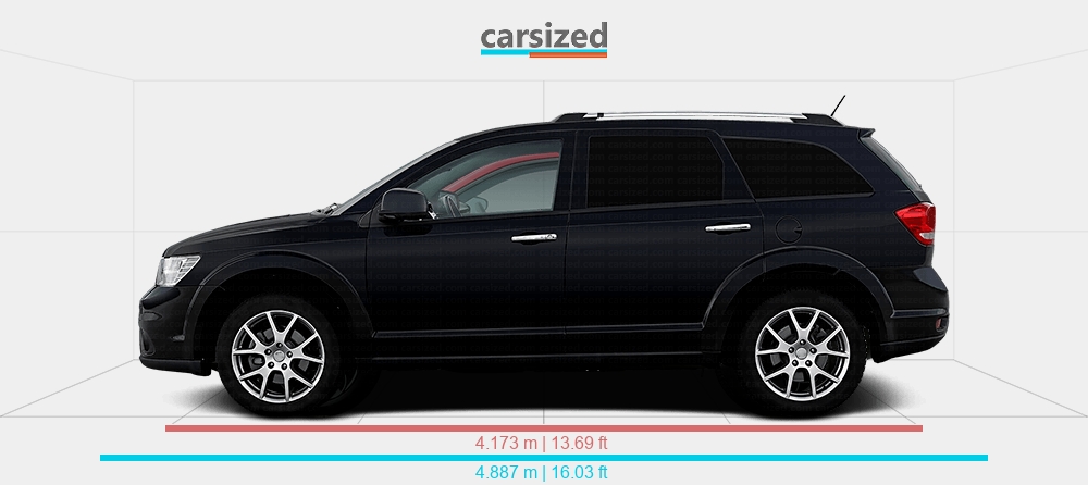 Dimensions: FIAT Freemont 2008-2016 vs. Alfa Romeo Junior 2024-present